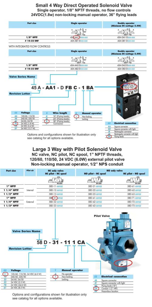 Identify Your Valve | MAC Valves